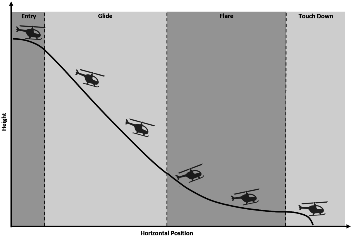 Ka-10M "HAT" - TouchingCloud - Microsoft Flight Simulator!